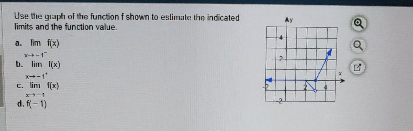 Solved Use the graph of the function f shown to estimate the | Chegg.com
