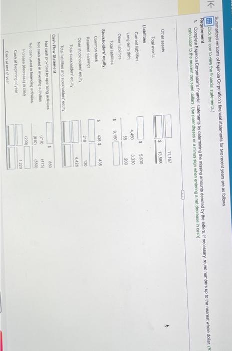 Solved Summarized versions of Espinola Corporation's | Chegg.com