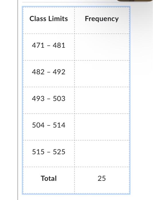 Class Limits 471 - 481 482 - 492 493 - 503 504514 515 | Chegg.com