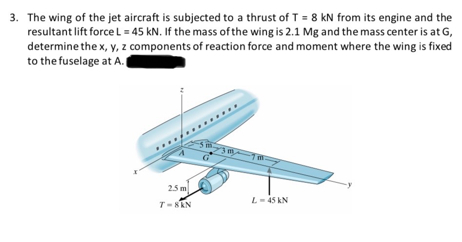 Solved The wing of the jet aircraft is subjected to a thrust | Chegg.com