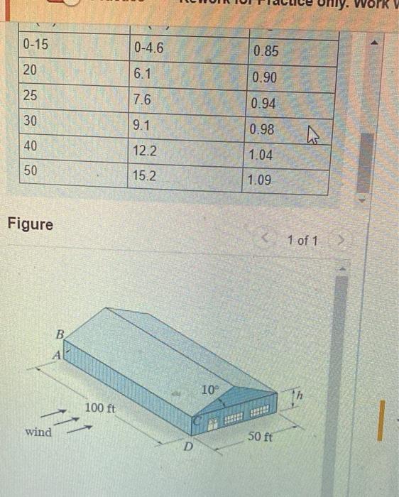 Solved Wind blows on the side of the fully enclosed | Chegg.com