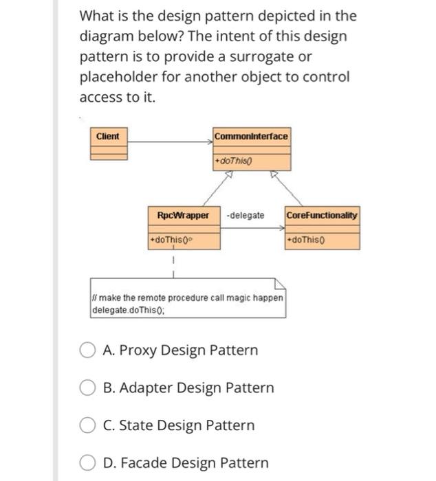 Solved What is the design pattern depicted in the diagram | Chegg.com