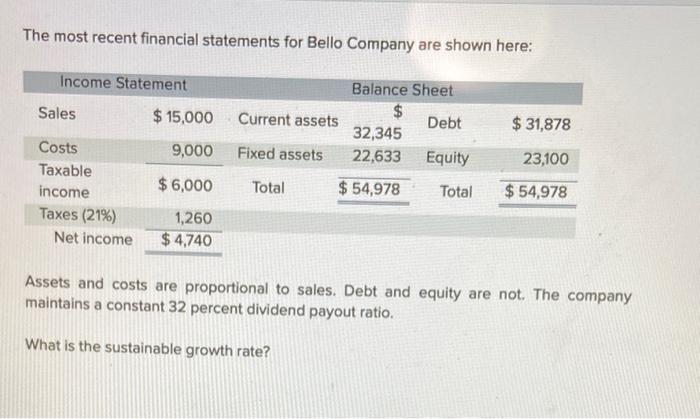 Solved The most recent financial statements for Bello | Chegg.com