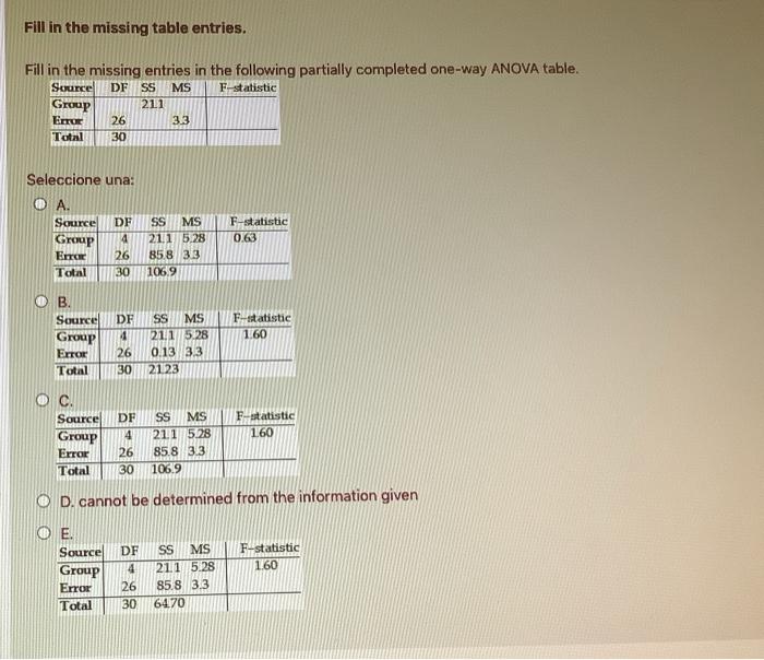 Solved Fill in the missing table entries. Fill in the | Chegg.com