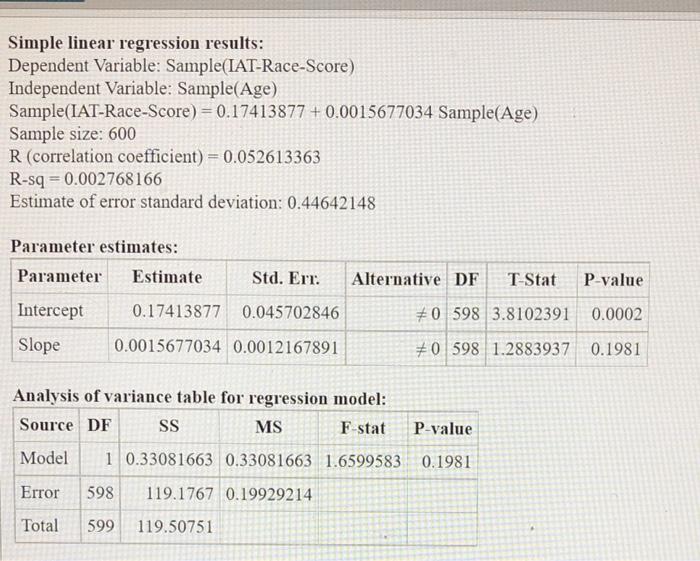 Solved Simple linear regression results: Dependent Variable: | Chegg.com