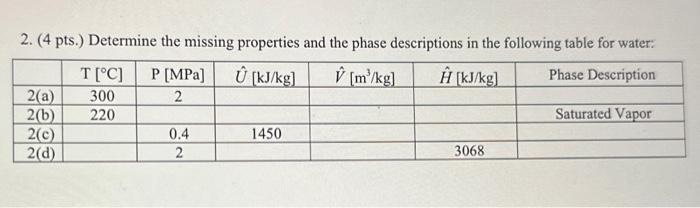 Solved 2. (4 pts.) Determine the missing properties and the | Chegg.com