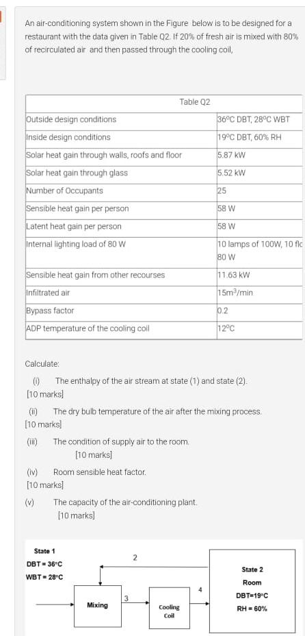 An air-conditioning system shown in the Figure below | Chegg.com