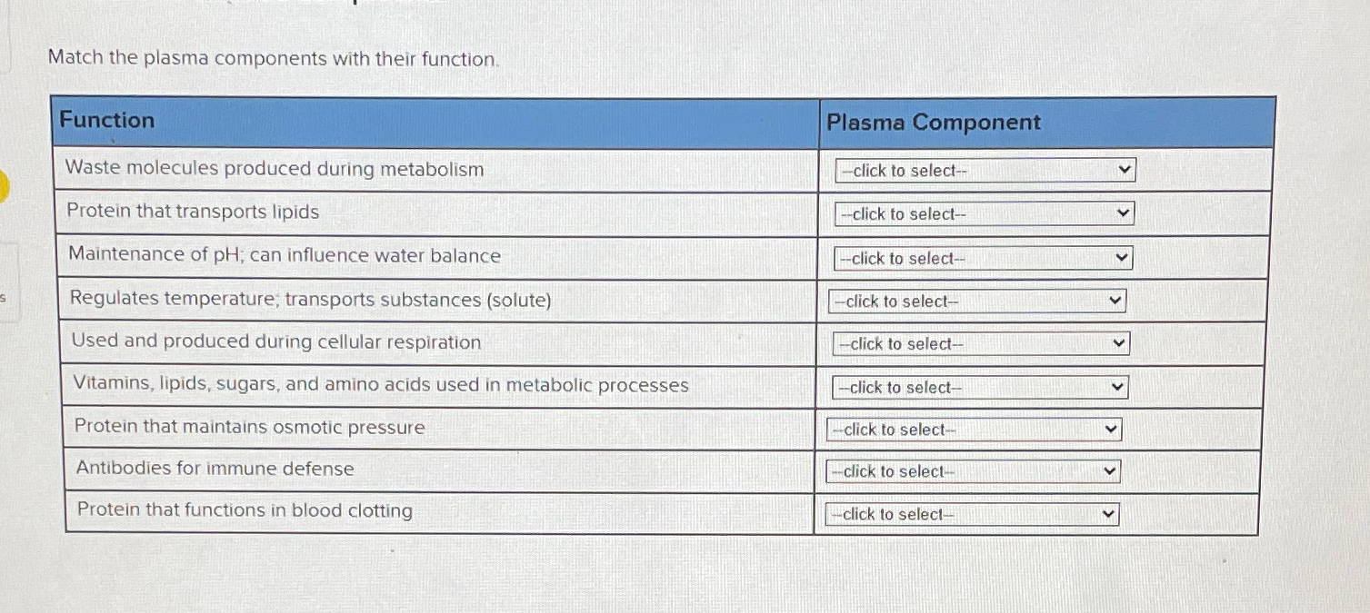 Solved Match the plasma components with their | Chegg.com