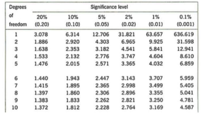 Solved Rice prices in the market are largely affected by | Chegg.com