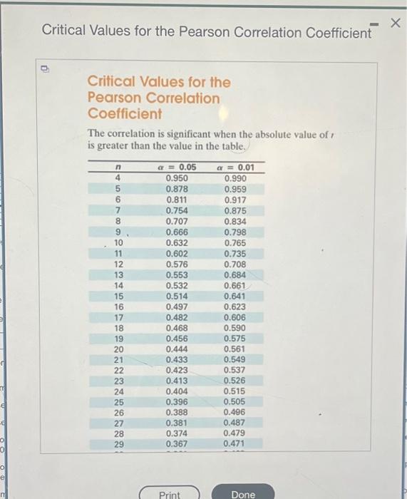 Solved Data TableCritical Values for the Pearson Correlation | Chegg.com
