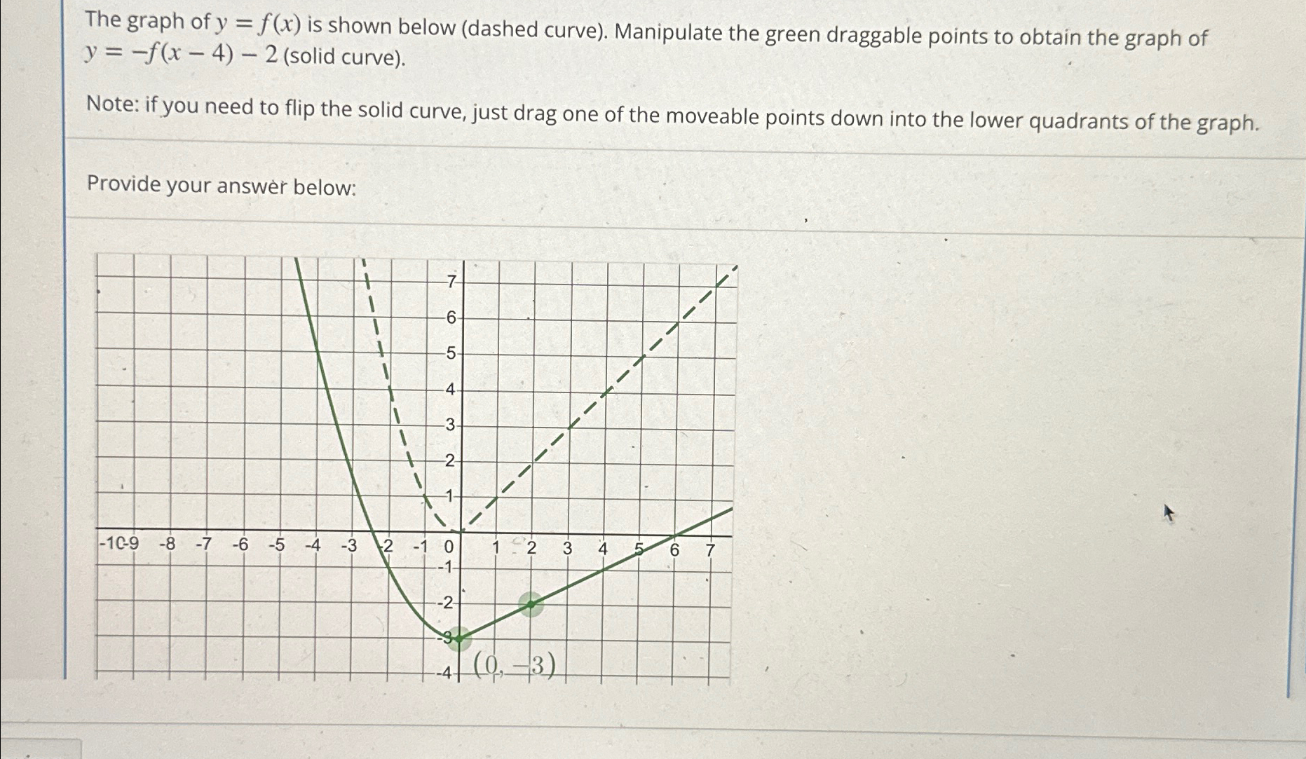 Solved The graph of y=f(x) ﻿is shown below (dashed curve). | Chegg.com