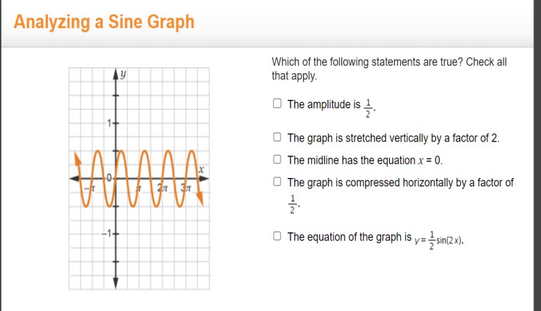 Solved Analyzing a Sine GraphWhich of the following | Chegg.com