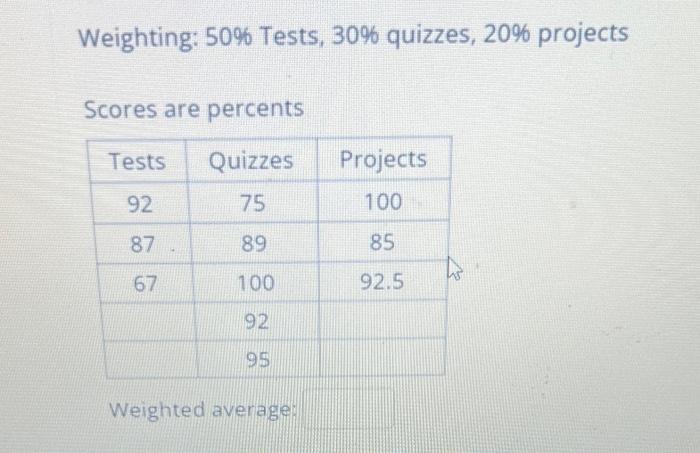 Solved Weighting: 50% Tests, 30% quizzes, 20% projects | Chegg.com