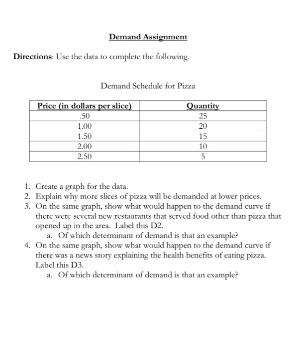 Solved Demand Assignment Directions: Use the data to | Chegg.com