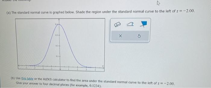 Solved (a) The standard normal curve is graphed below. Shade | Chegg.com
