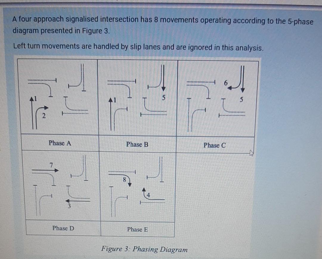 Solved A four approach signalised intersection has 8 | Chegg.com