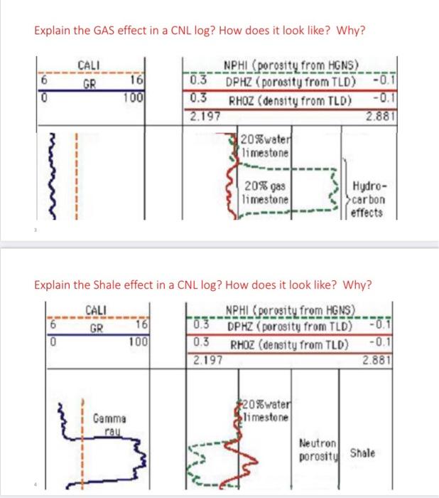 Solved Explain the GAS effect in a CNL log? How does it look | Chegg.com