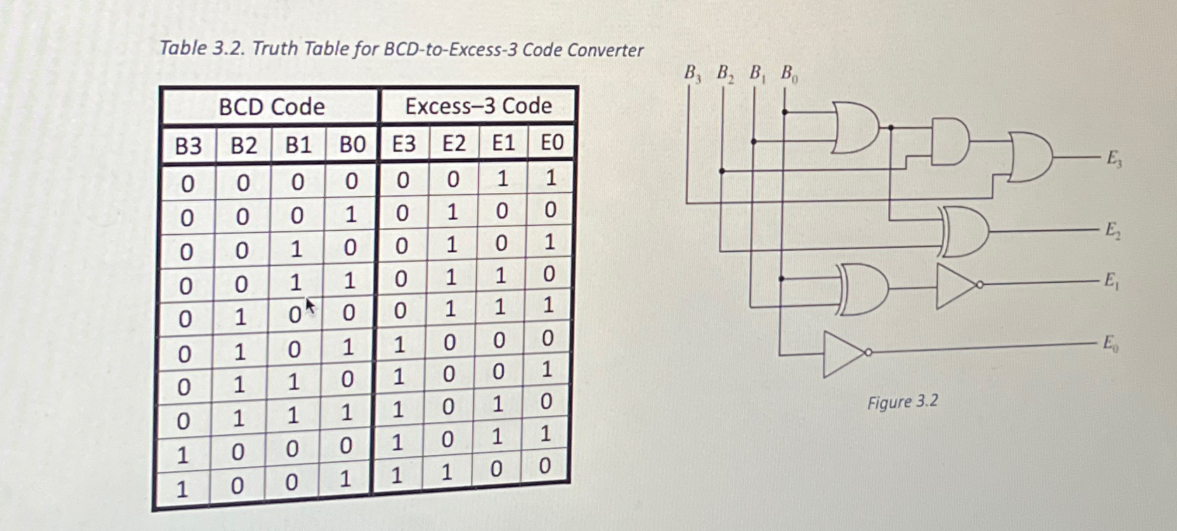 Solved BUILD THIS BCD-to-XS-3 ﻿CODE CONVERTER CIRCUIT ON | Chegg.com