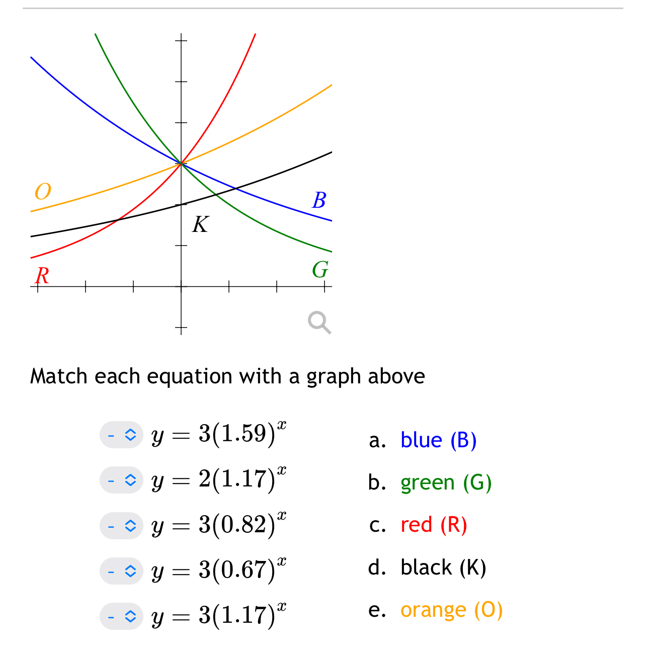Solved Match each equation with a graph abovey=3(1.59)xa. | Chegg.com