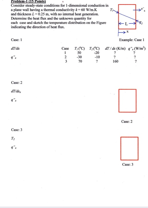 Solved Problem-1 (15 Points) Consider steady-state | Chegg.com