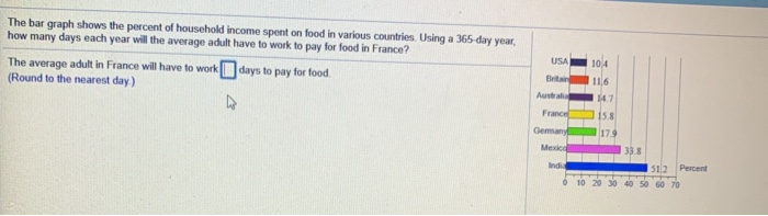 Solved The bar graph shows the percent of household income | Chegg.com