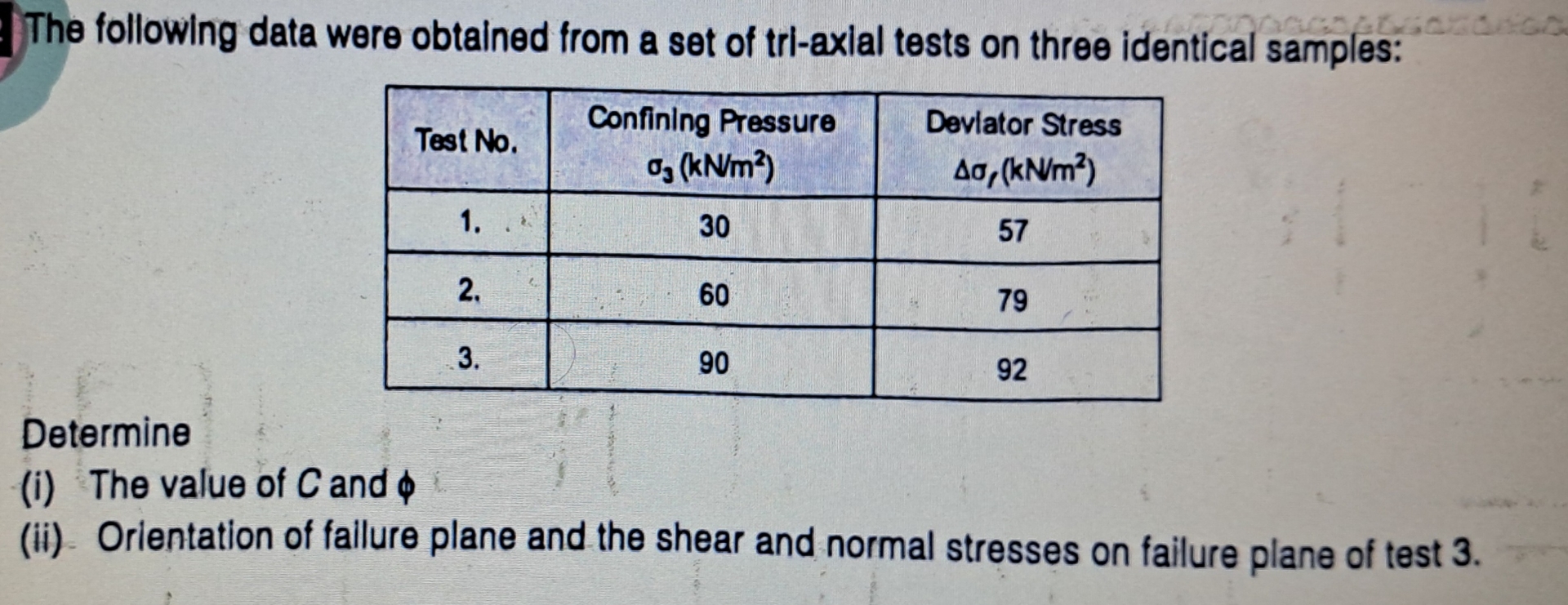Solved The following data were obtained from a set of | Chegg.com