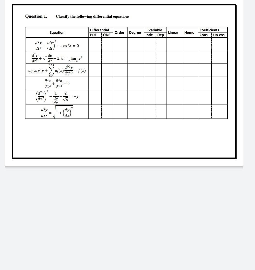 Solved Question 1. Classify the following differential | Chegg.com