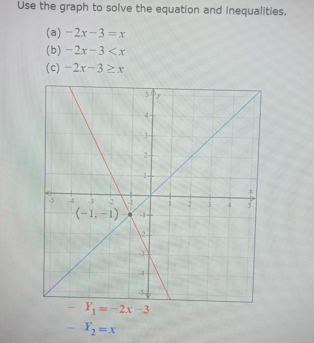 Solved Use the graph to solve the equation and inequalities. | Chegg.com