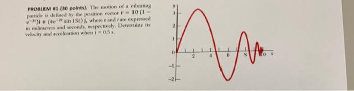 Solved PROBLEM #1 The motion of a vibrating particle is | Chegg.com