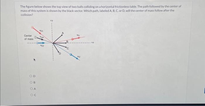 Solved The figure below shows the top view of two balls | Chegg.com