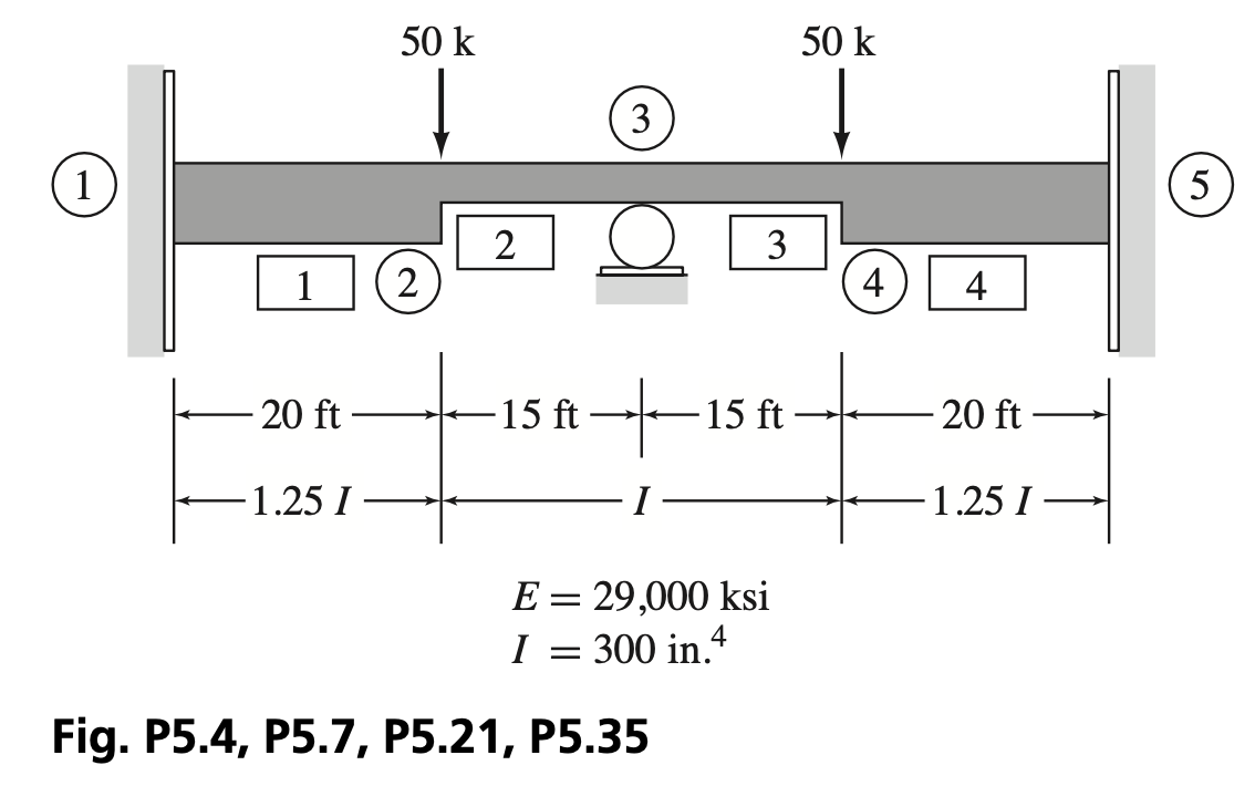 Identify by numbers the degrees of freedom and | Chegg.com