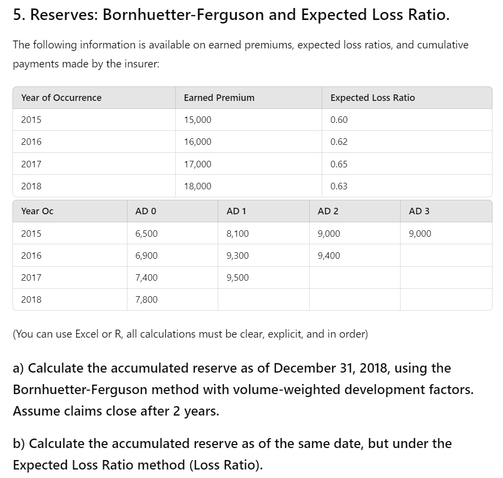 Solved a) ﻿Calculate the accumulated reserve as of December | Chegg.com