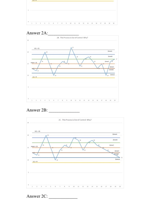1. Develop a control chart using excel or by hand | Chegg.com