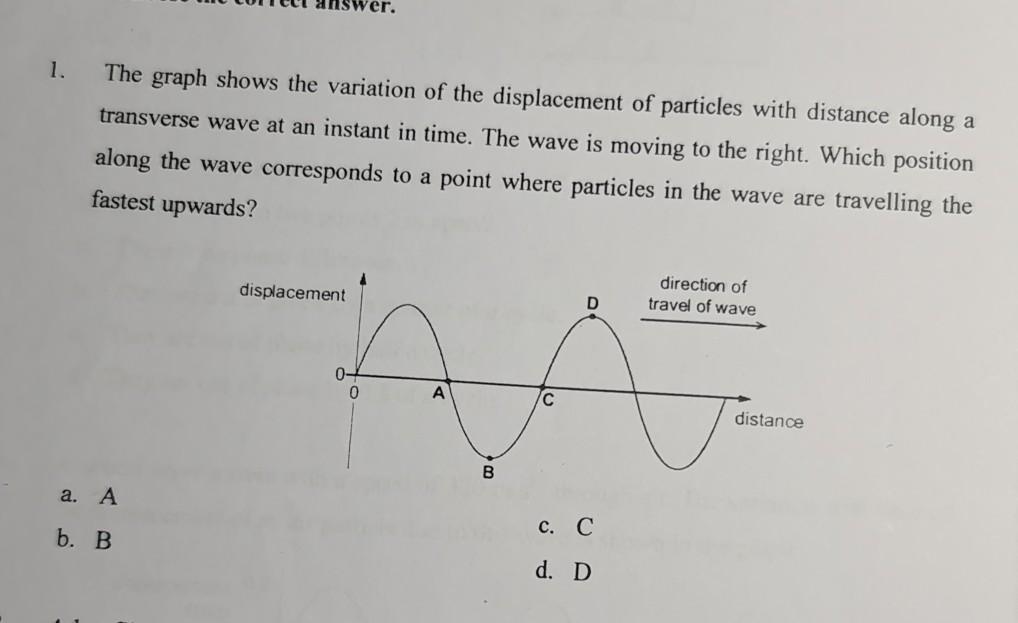 Solved 1. The graph shows the variation of the displacement | Chegg.com