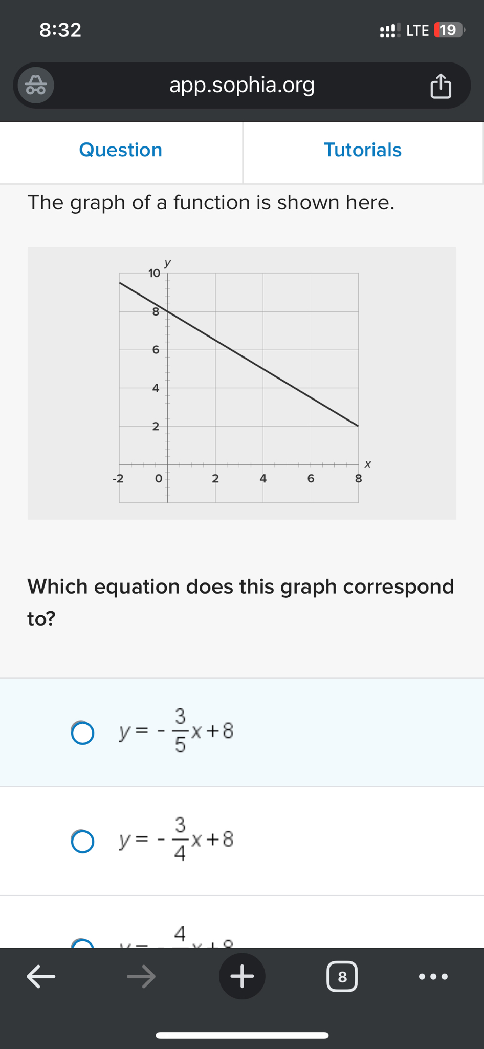 Solved 8:32LTE19app.sophia.orgQuestionTutorialsThe graph of | Chegg.com