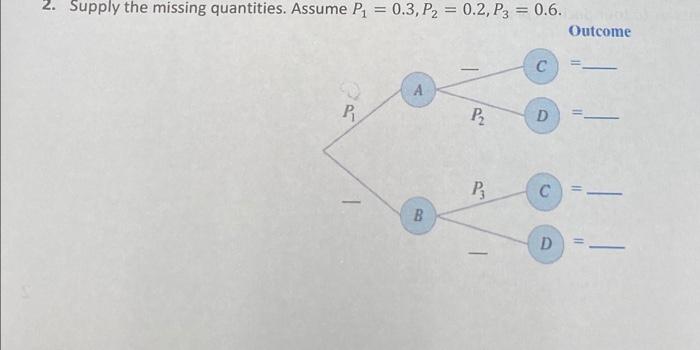 Solved supply the missing quantities. Assume P1= 0.3, P2= | Chegg.com