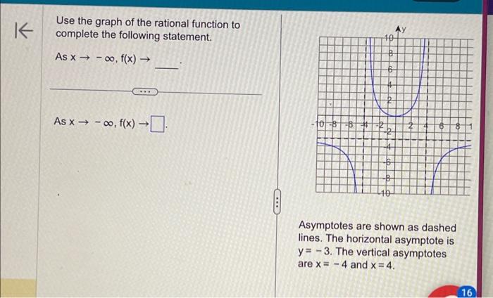 Solved Use the graph of the rational function to complete | Chegg.com