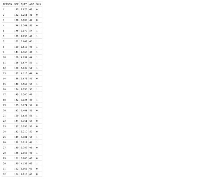 Solved (c) Using your suggested transformation in part (b), | Chegg.com