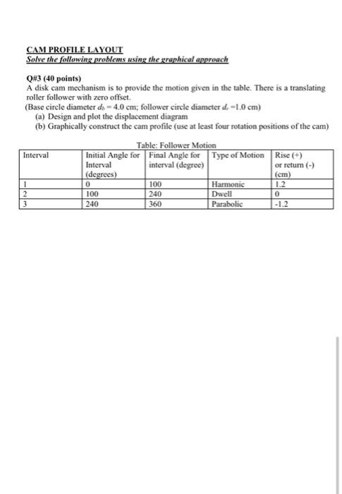 Solved CAM PROFILE LAYOUT Solve the following problems using | Chegg.com