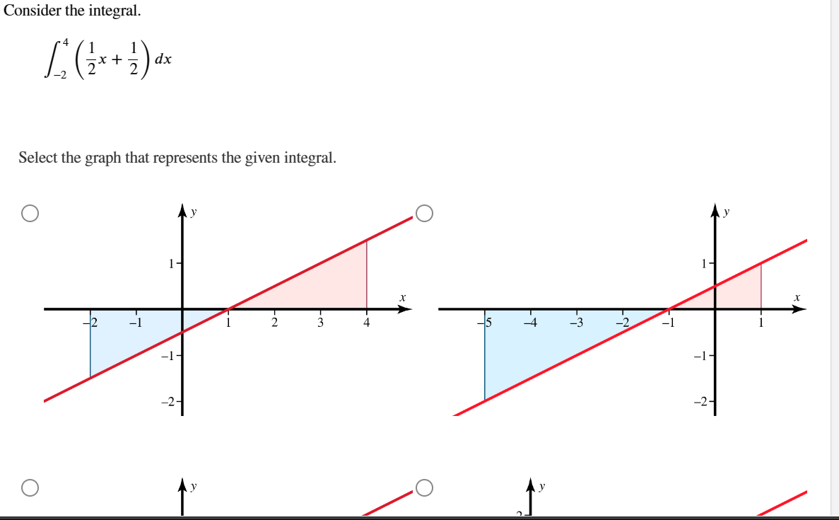 Solved Consider the integral.∫-24(12x+12)dxSelect the graph | Chegg.com