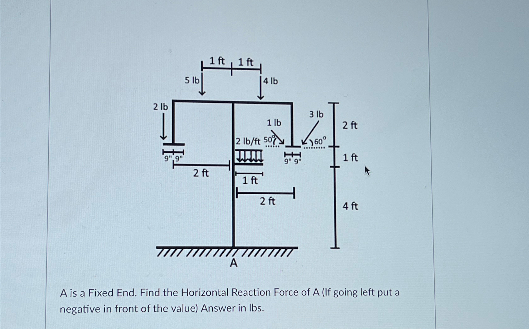 Solved A is a Fixed End. Find the Horizontal Reaction Force | Chegg.com