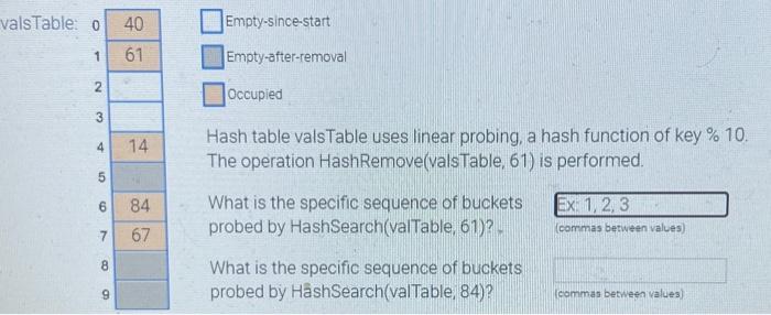 Solved Empty-since-start Empty-after-removal Occupied Hash | Chegg.com