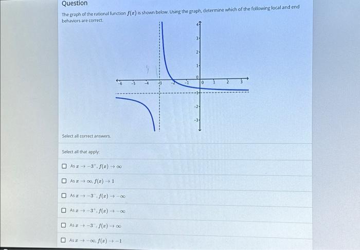 Solved Question The graph of the rational function f(x) is | Chegg.com