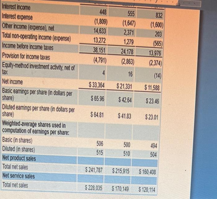 Solved How do I figure out basic earnings per share? I know | Chegg.com