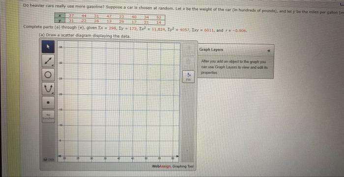 [Solved]: (a) Draw a scatter diagram displaying the data. G