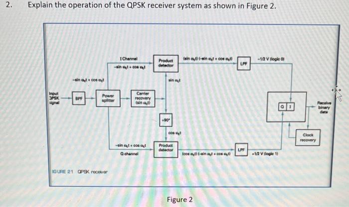 Explain The Operation Of The Qpsk Transmitter System