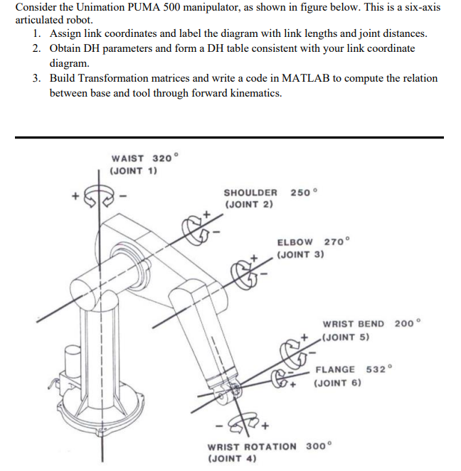 Solved Consider the Unimation PUMA 500 ﻿manipulator, as | Chegg.com