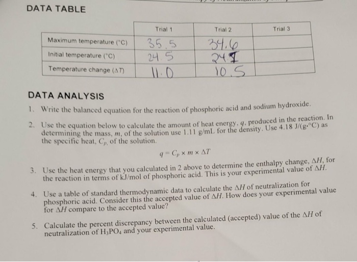 Solved DATA TABLE Trial 3 Maximum temperature (°C) Trial 1 | Chegg.com