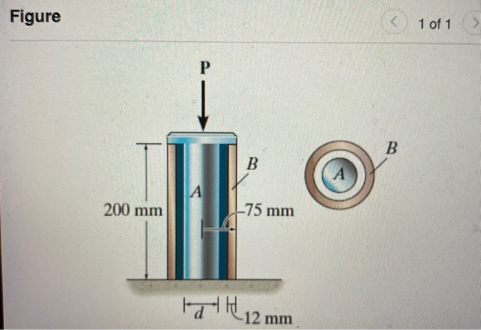 Solved The 304 stainless steel post A has a diameter of d = | Chegg.com