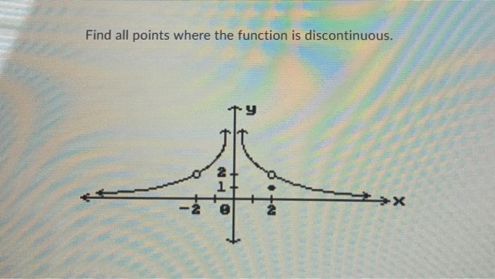 Solved Find all points where the function is discontinuous. | Chegg.com